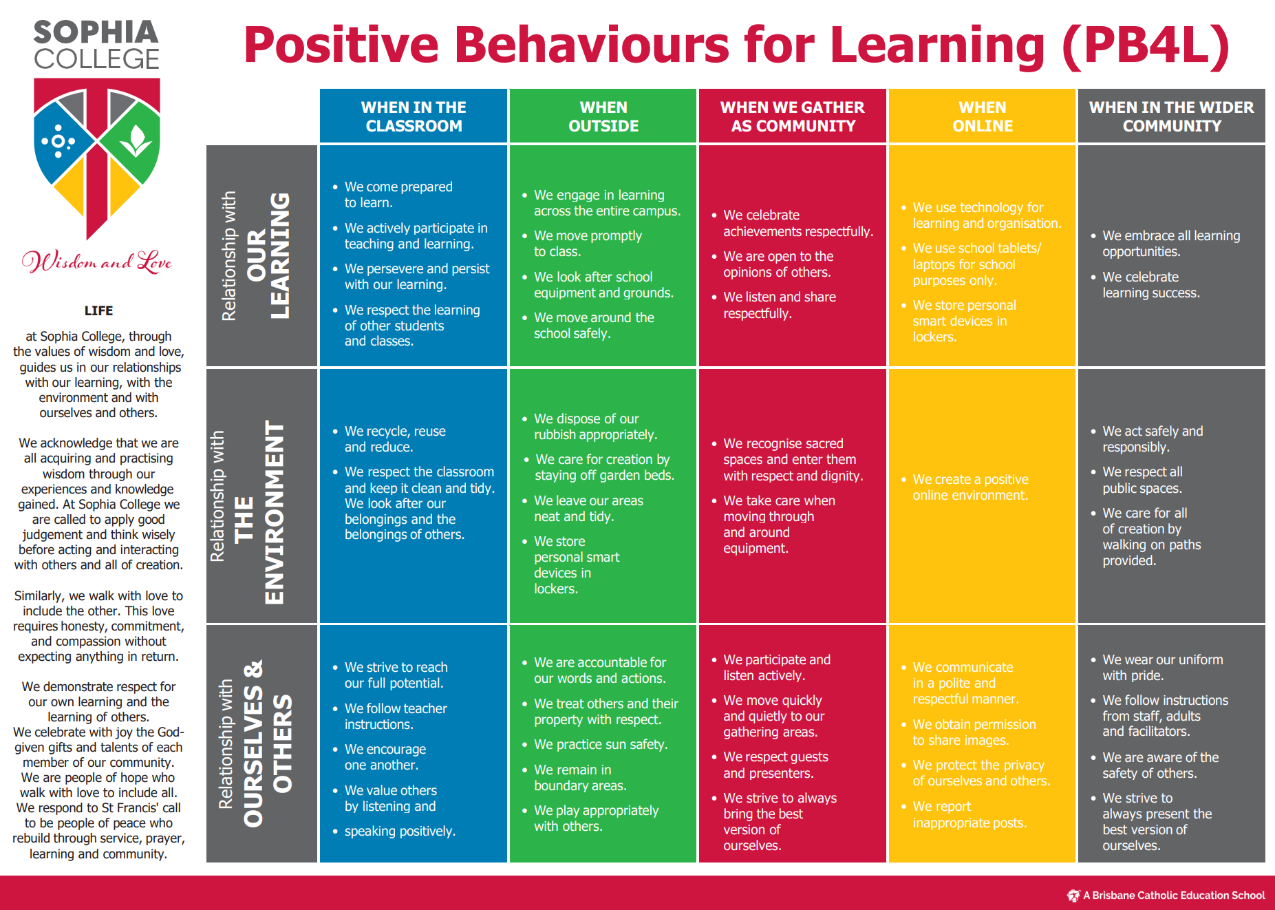 Positive Behaviour for Learning